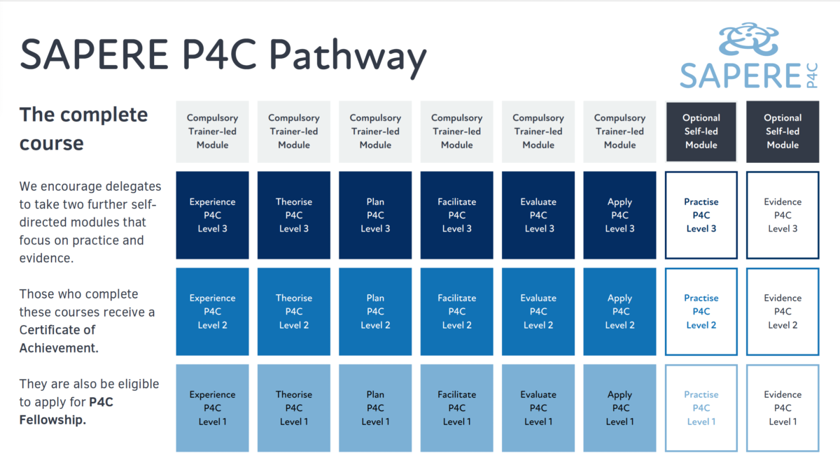 P4C Foundation Course Level 1 - SAPERE